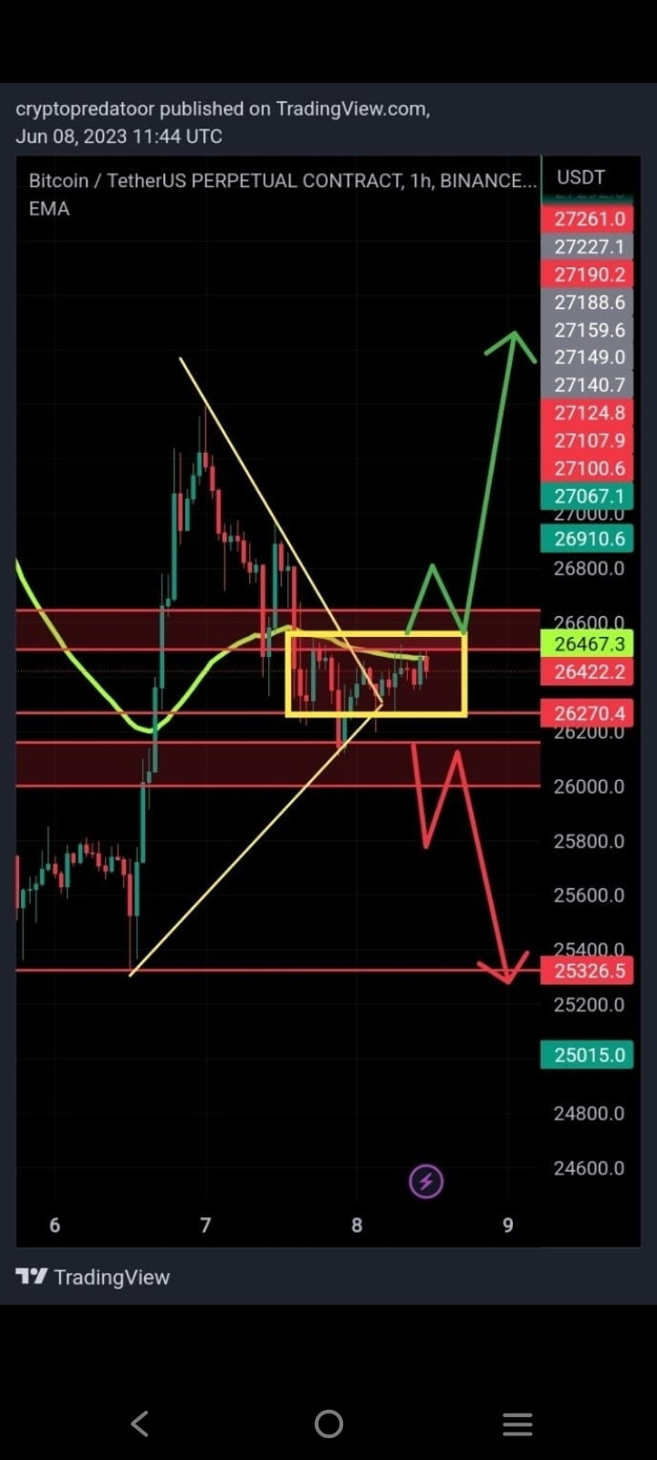 #BTC Analysis on 1H timeframe #Btc next movement is very im | Crypto Predattor on Binance Square
