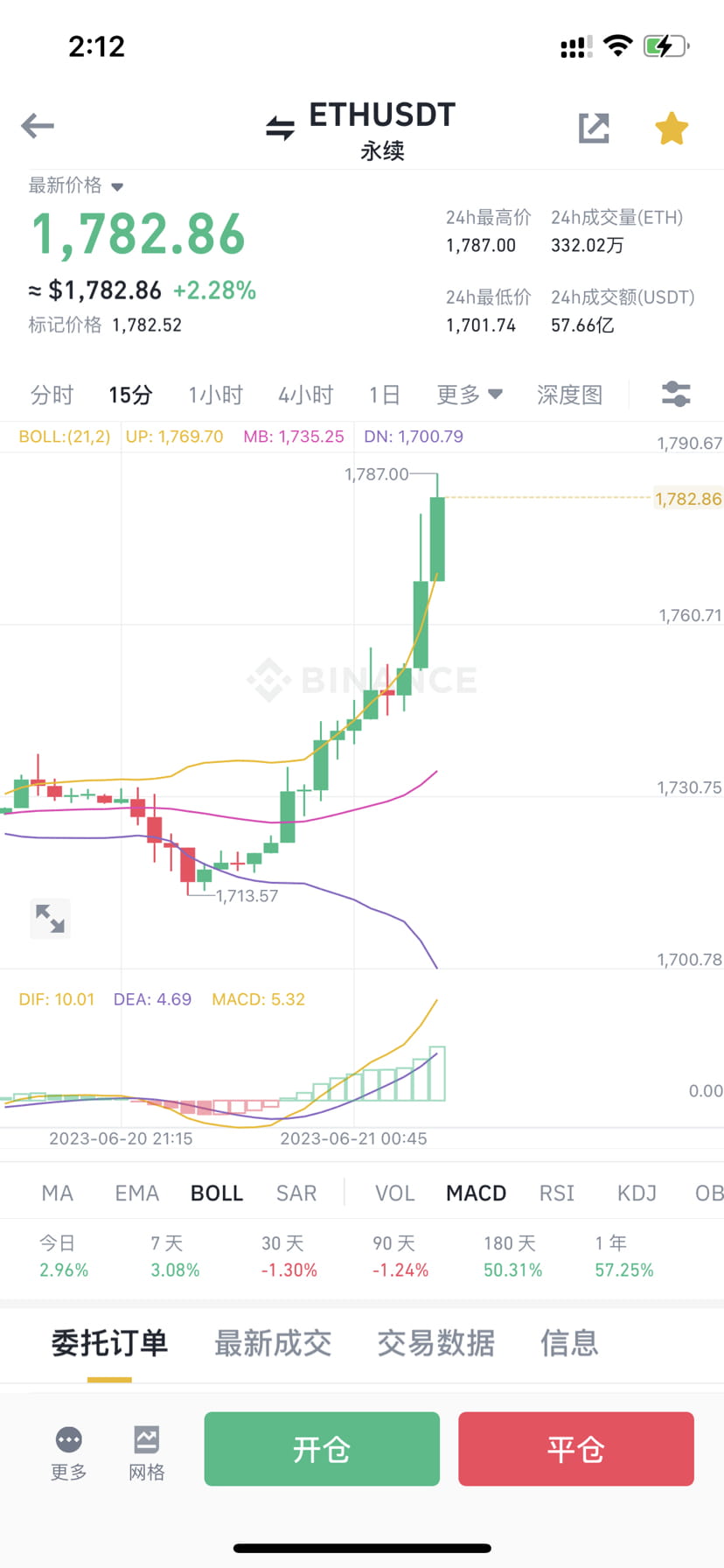 @Everyone, all friends who placed too many orders will be el | ML虎哥 on ...