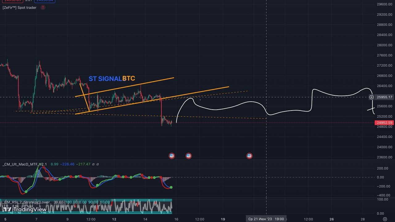 BITCOIN | HANIA_QUEEN on Binance Square