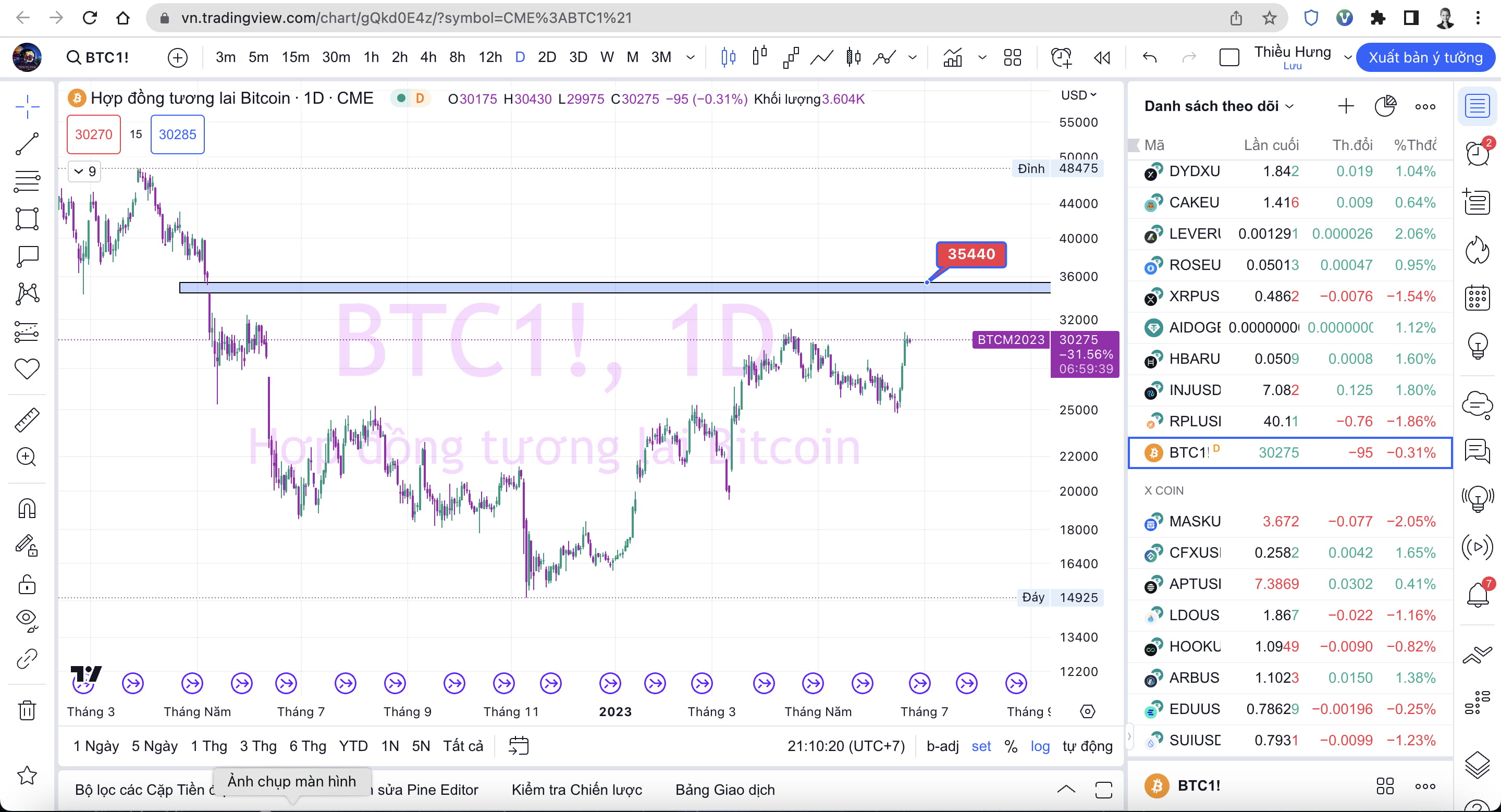 Update: #BTC1! CME Bitcoin Futures, has a hole at 35.444$ t | THIEU VAN HUNG on Binance Square