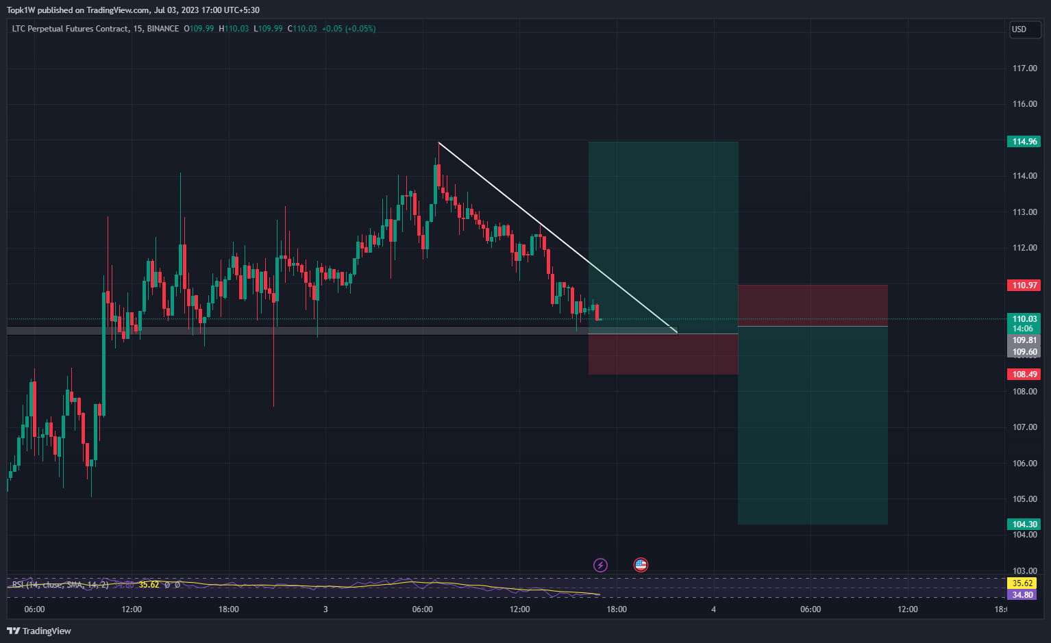 How Hedging can make your portfolio 2x Tried and tested strategy ...