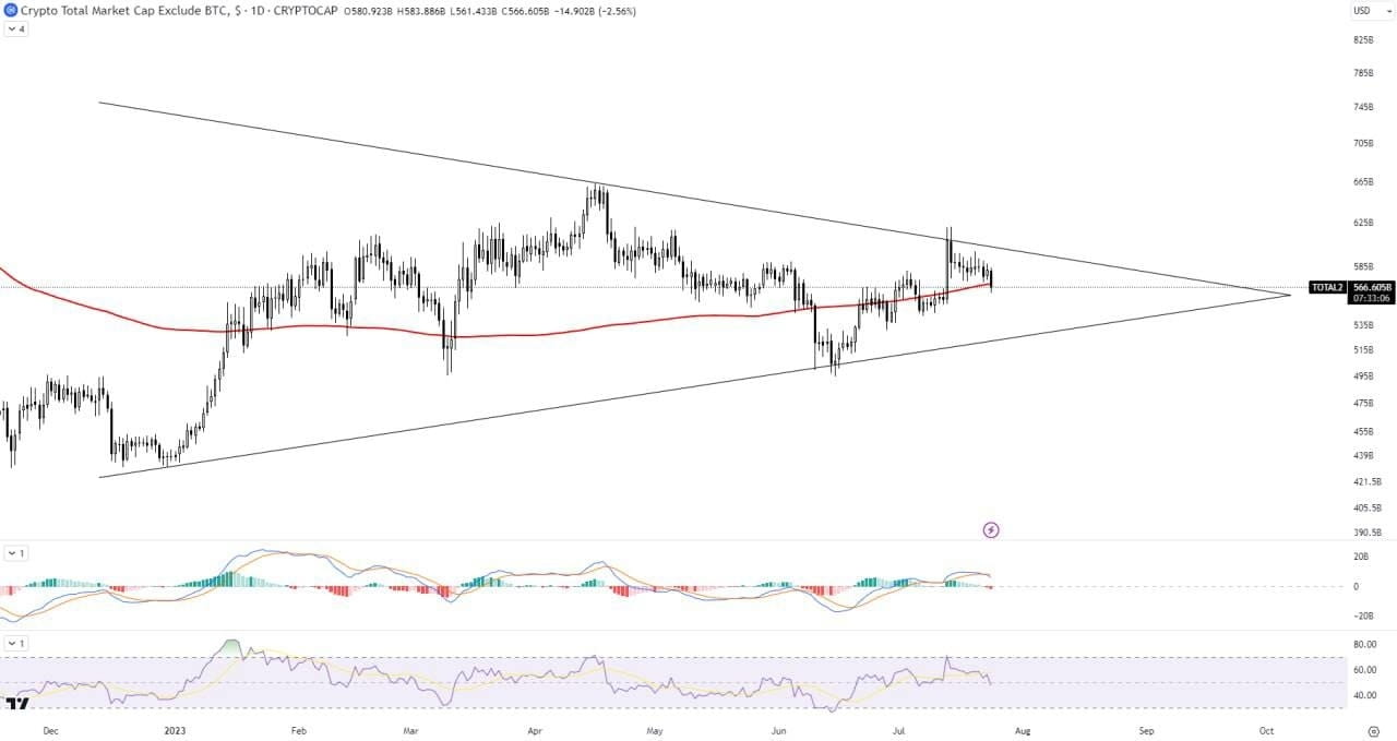 #ALTS MARKET CAP ANALYSIS Alts market cap rejected from the | Insider ...