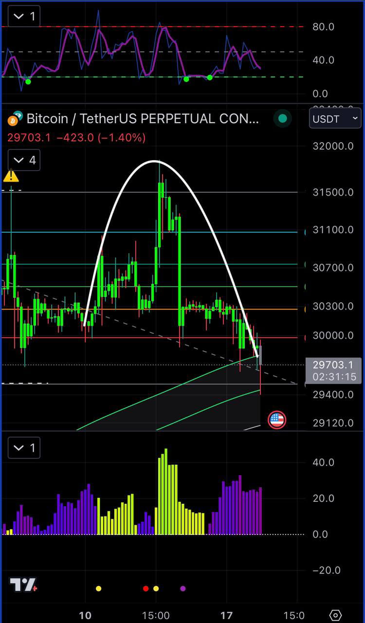 Bitcoin is a great asset. Nothing good happens after 3:00 du | TopCryptoNews on Binance Square