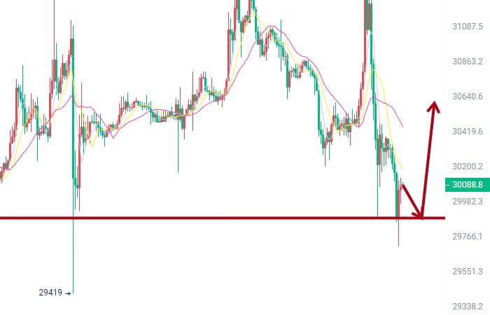 Yesterday, the market fluctuated upward after stabilizing ar | 哈梭鸭 on ...