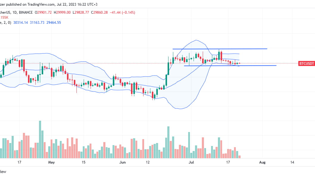 Bitcoin Will Reach $175,000 If Prices Break Above This Rising Channel ...