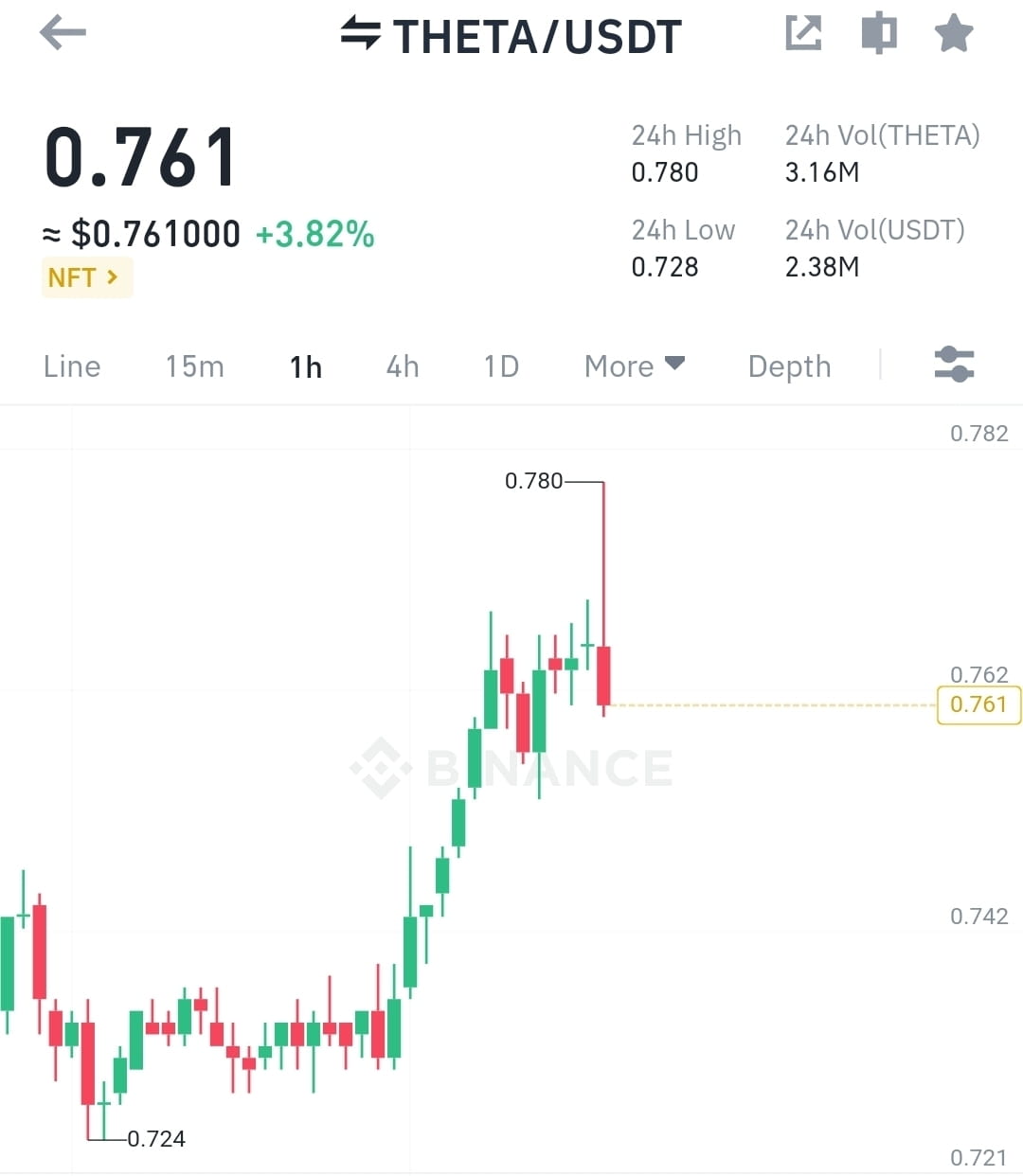 ️Perfection🎯 Public Call 🤞Congratulation 👏 #THETA/USDT | Trading ...