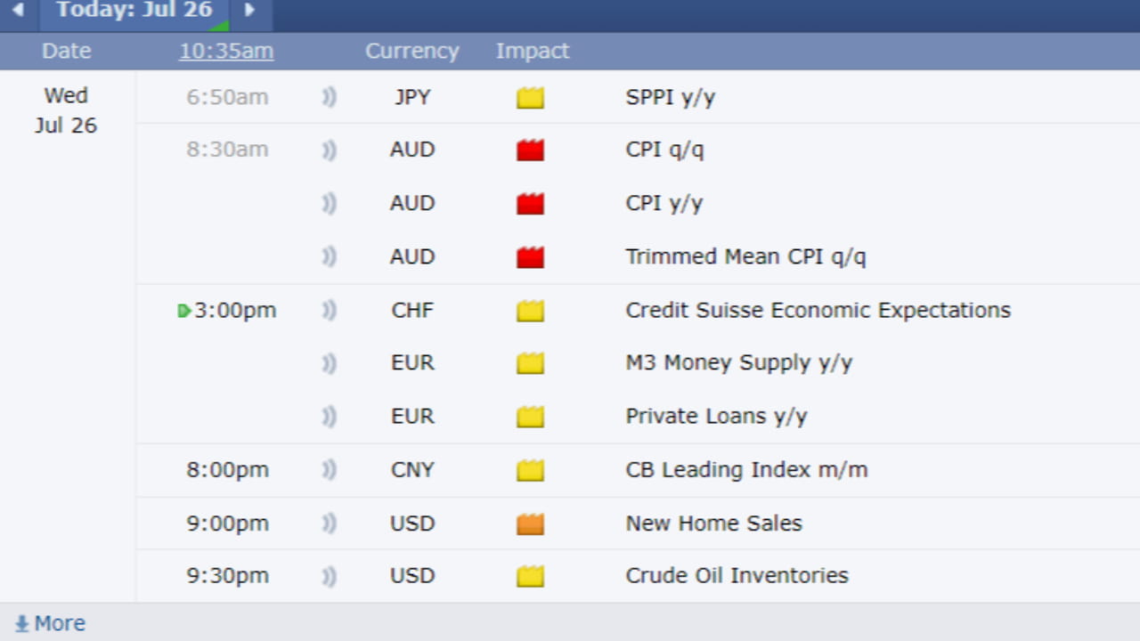 11 investment banks look forward to the Fed's July interest rate ...