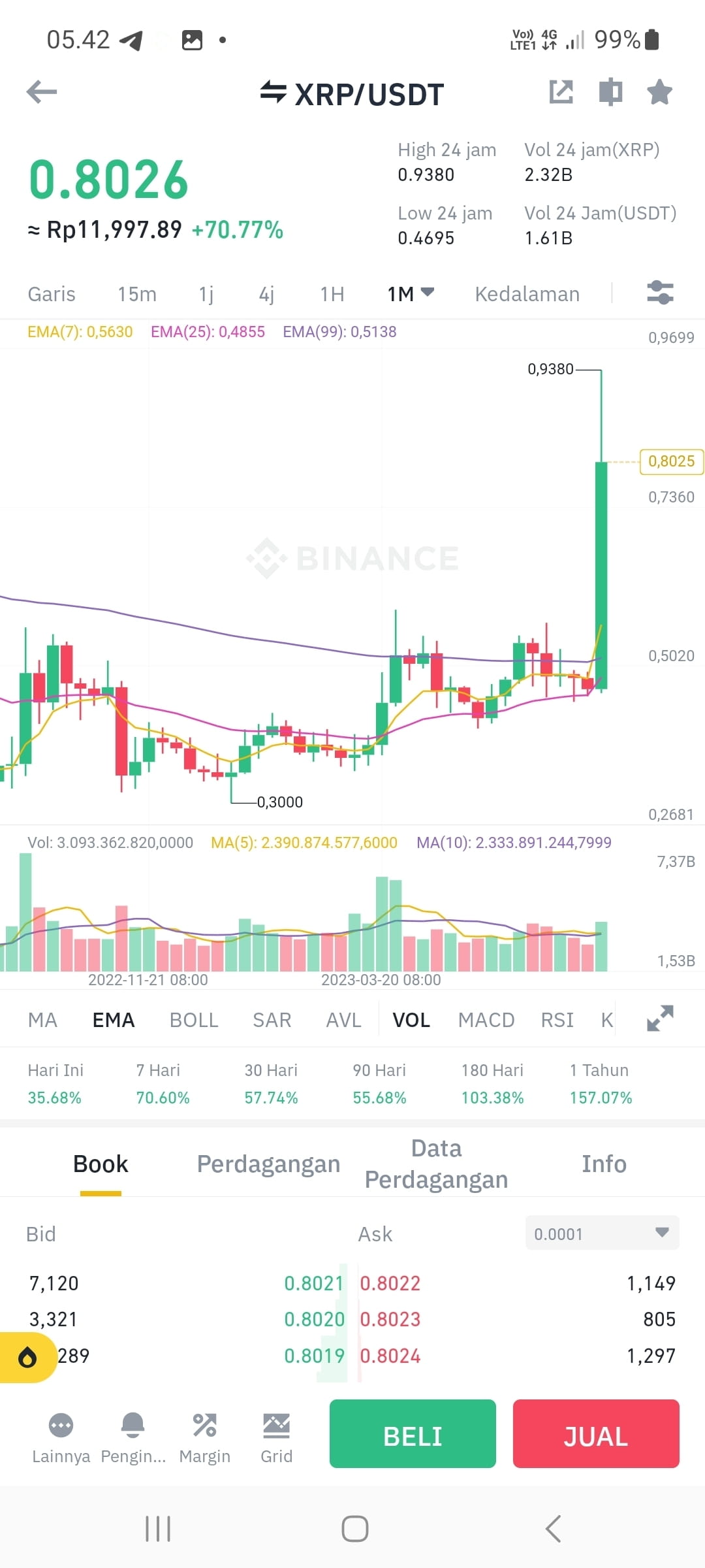 XRP wins, coin moon!!! | Forum Crypto Indonesia on Binance Square
