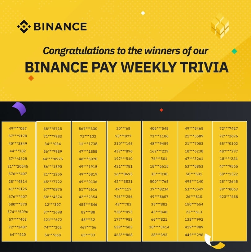 About Binance Airdrop Distribution: The distribution of | Thelionandrew ...