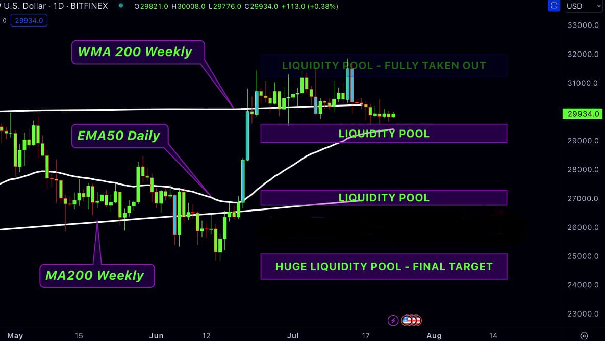 What's Next for Bitcoin? A Deep Dive into the Current Market Situation ...
