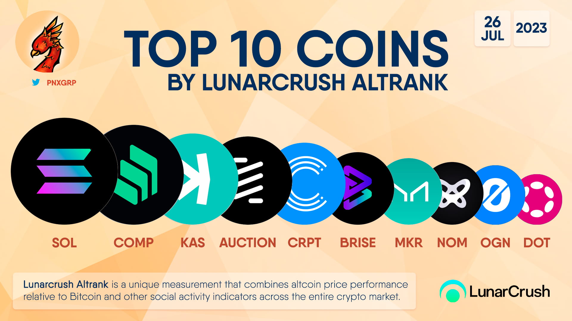 ATOP 10 COINS BY LUNARCRUSH ALTRANK #SOL #COMP #KAS #AUCTIO | Phoenix ...