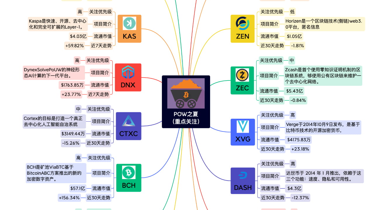 New picture of Brother Monkey: POW section attention priority logic ...
