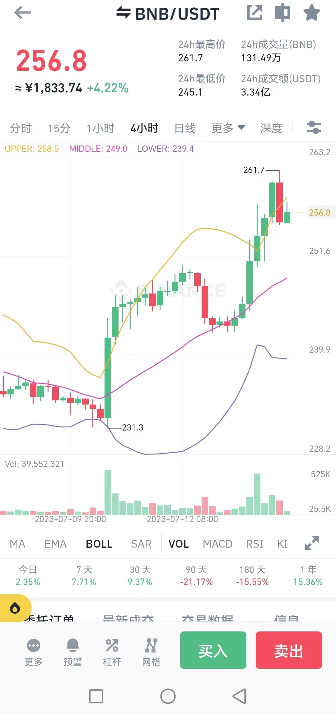 My story with BNB | 币圈扶摇 on Binance Square