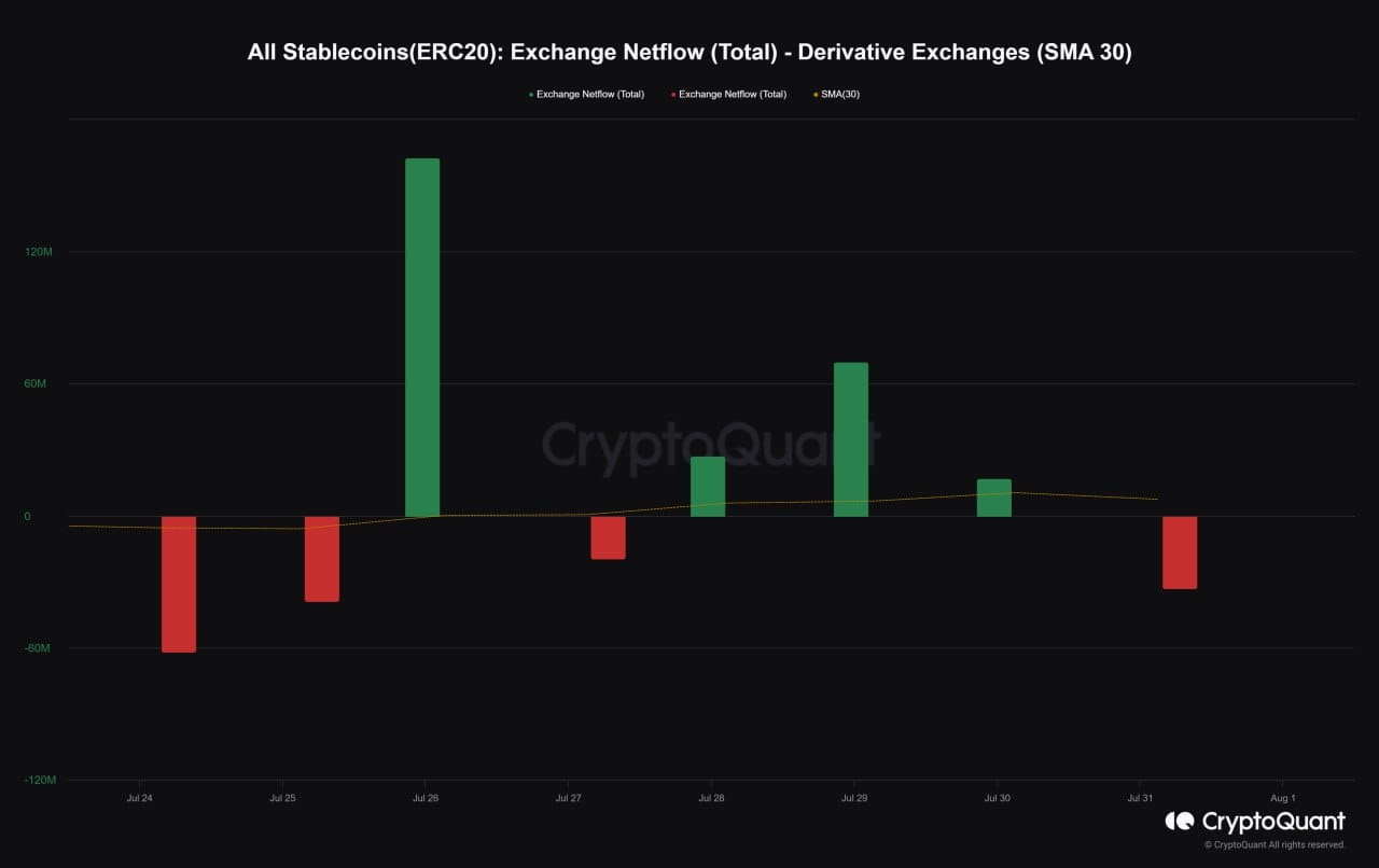 There has been a large amount of stablecoin inflows to deriv | Kriptobi ...