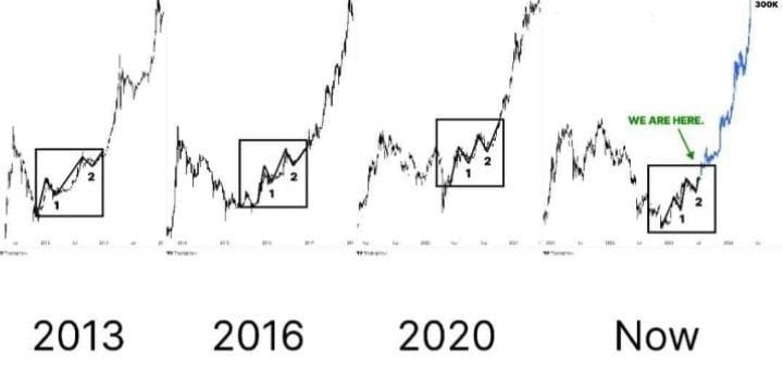 All I can say is prepare for the next bull market. Don't mis | ENSIGN ...