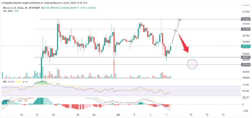 Here are the bullish and bearish Bitcoin (BTC) price targets for the weekend | 韭菜救星7 on Binance ...