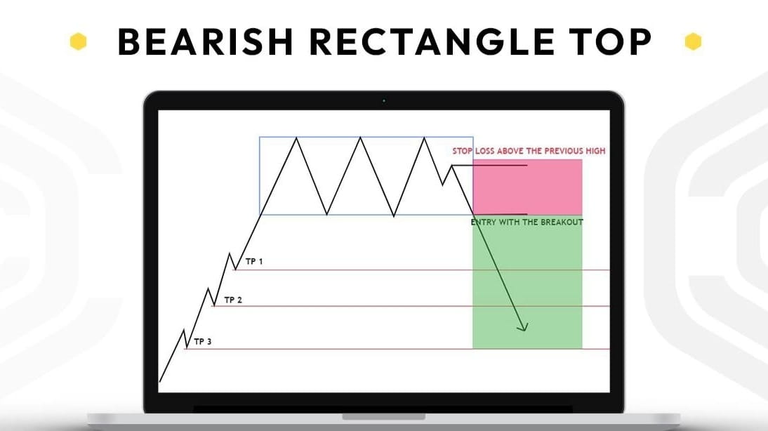 Bearish Rectangle Top | ENSIGN TRADING on Binance Square