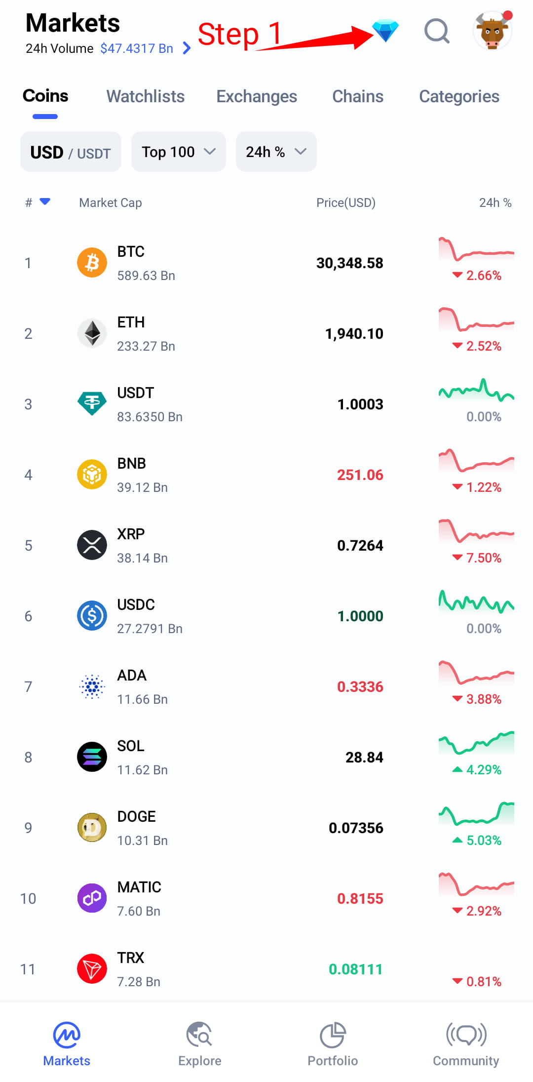 🔥COINMARKETCAP IS ON FIRE, DON'T MISS THIS AGAIN Alot of C | Crypto Goddess on Binance Square