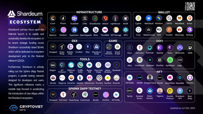 #Shardeum Ecosystem - Diverse ecosystem before Mainnet!!! | Nghien Coin on Binance Square