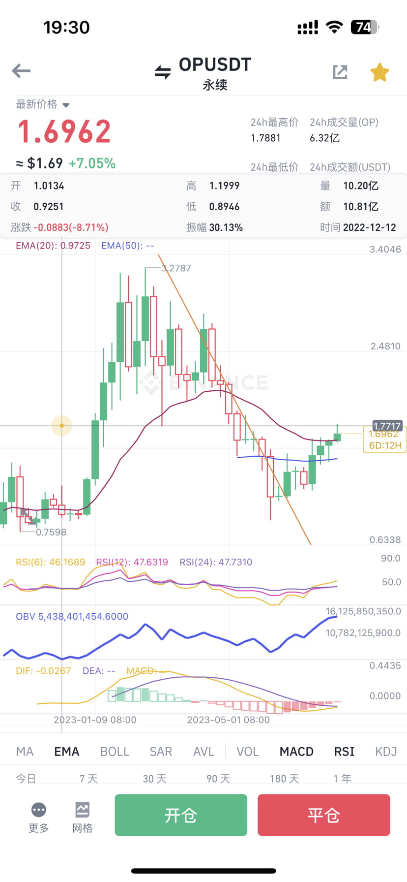 👉🏻Cancun upgrade, right? $OP , hype, right, pump and dump; | 瓜瓜_ on ...