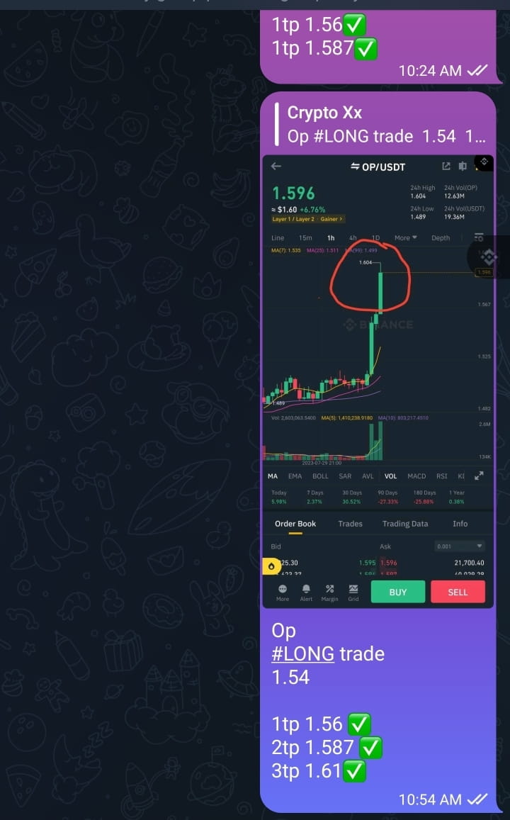 3tp hit guys enjoy profit maak vip pk | maakvippk on Binance Square