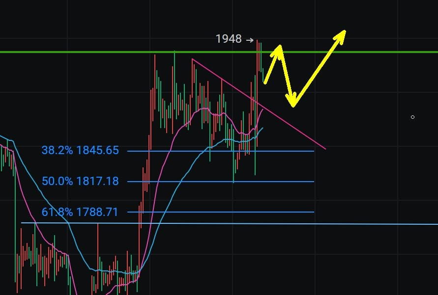 7.1 31,000 short positions gained a thousand points | 趋势思想 on Binance ...