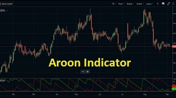 What is Aroon Indicator, How to make Profit out of it? | Techandtips123 on Binance Square