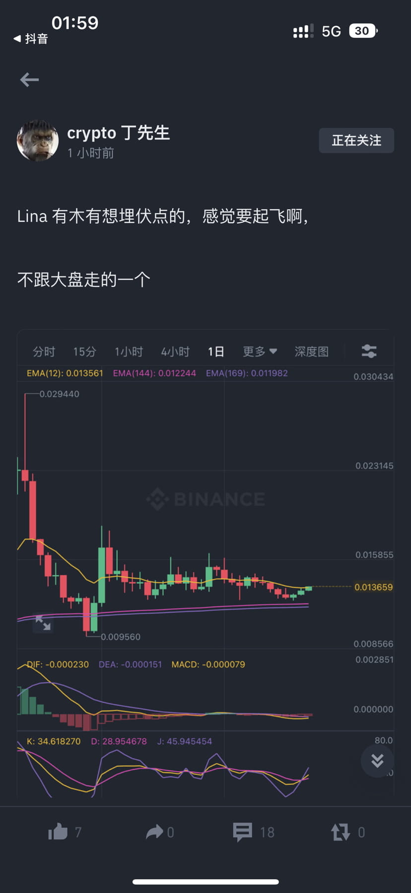 Looking forward to our little lina erupting | 合约战神冲冲冲 on Binance Square