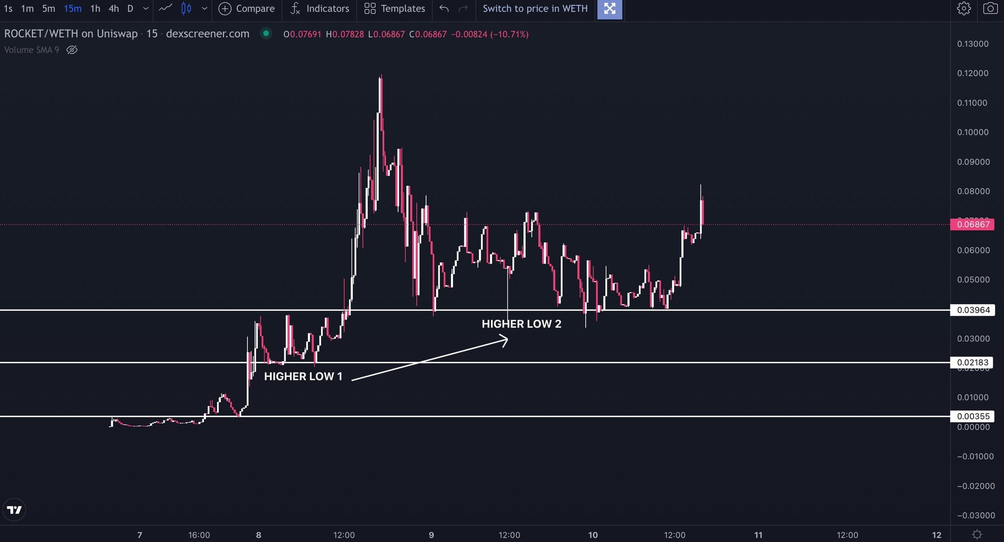 🔥$ROCKET is ready to take off! Guys, buckle up! $ROCKET is | MR1000x on ...