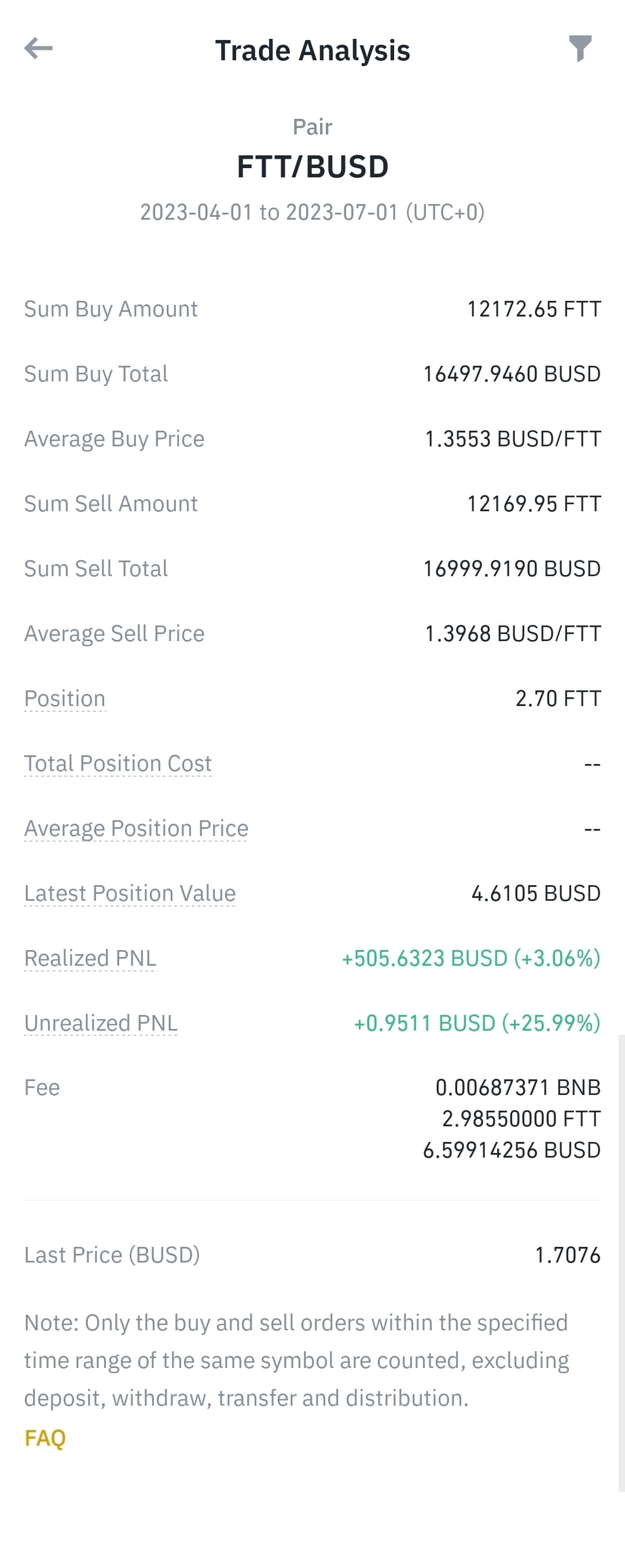 My Trade analysiss For FTT/BUSD I can make so much better b | Enes on ...
