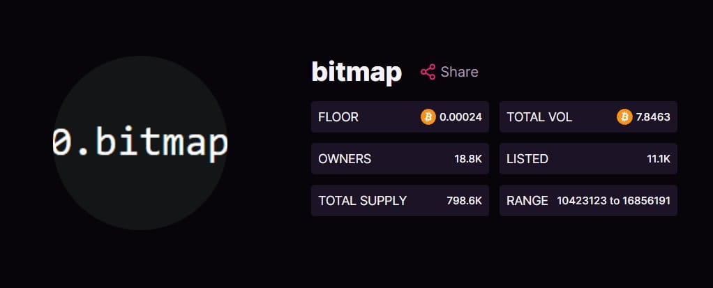 "Bitmap Ecosystem Explosion Phase 2 is about to begin. Will Bitmap surpass Bayc+Decentraland ...
