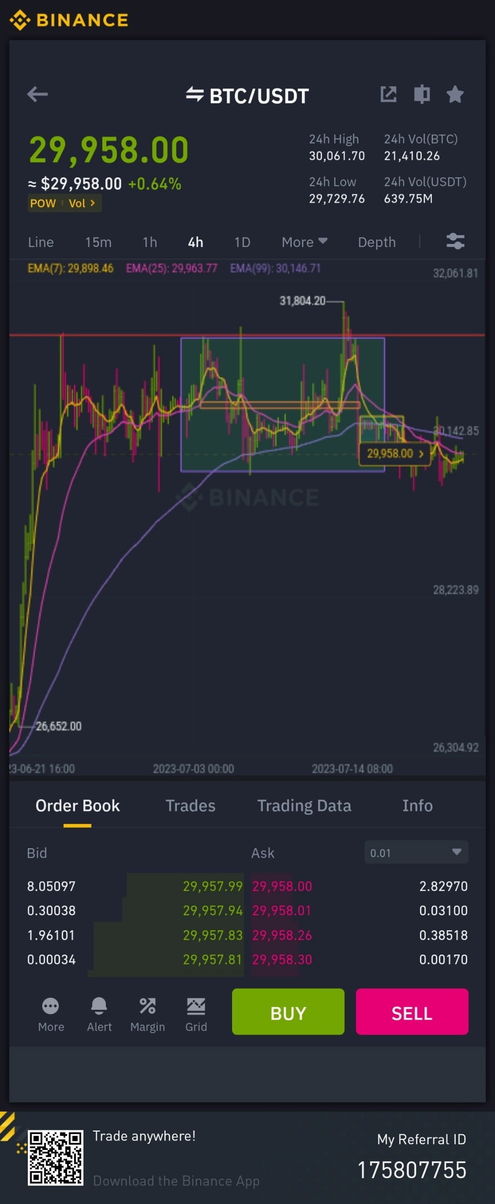 #BTC #BITCOIN Well after 1 Month of Trading BTC is still Co | ENSIGN TRADING on Binance Square