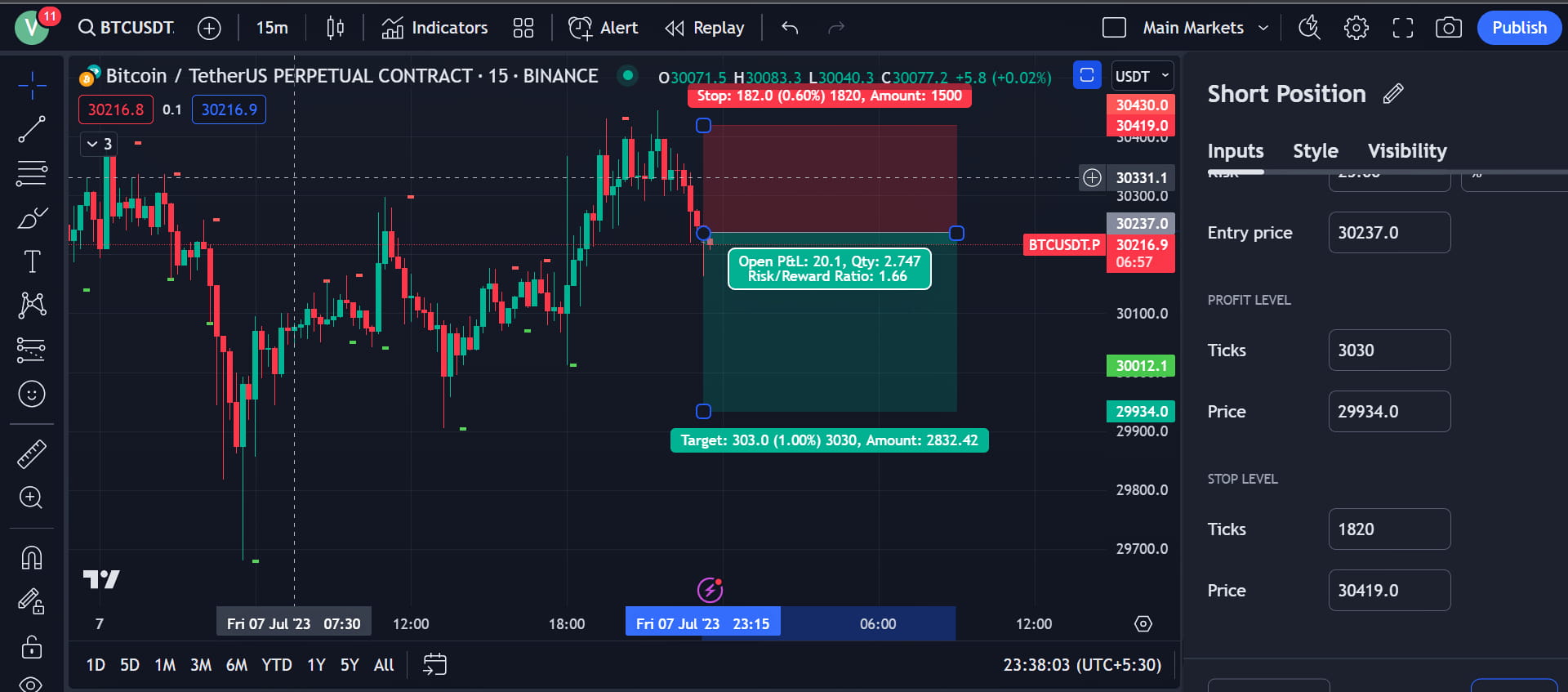 BTC Signal Information : Yesterday Night I am given BTC sig | King of ...