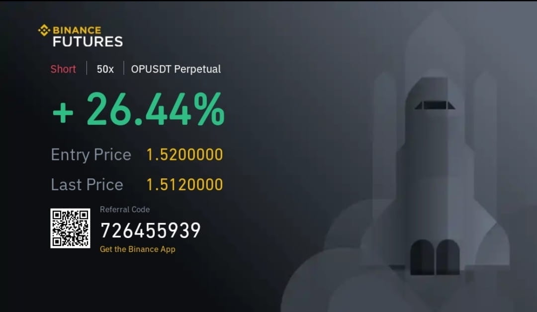 Binance Futures #OP/USDT Take-Profit target 1 Profit: 32.8 | Mr_Trader0x on Binance Square
