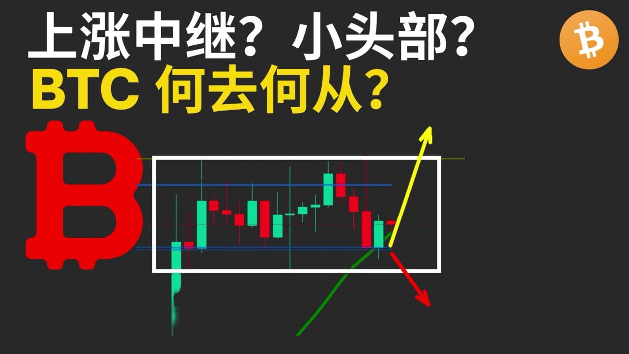 Bitcoin upside relay? Small head? Where is BTC going?#BTC#Bitcoin | Yuchi Trader on Binance Square