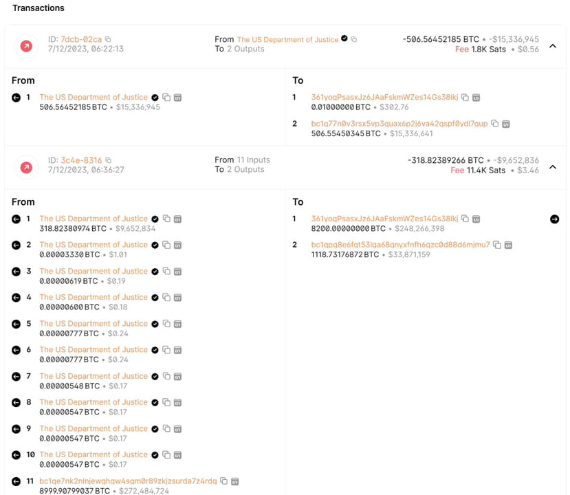US government moves nearly 10K Bitcoin worth over $300M | M E N G A L ...