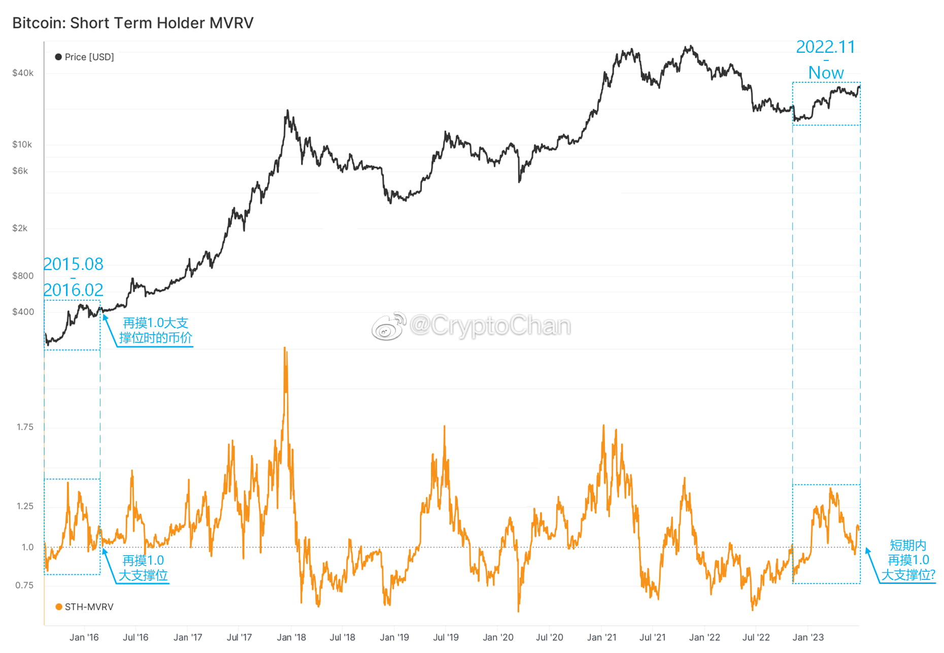 [Onboarding indicator] The upper indicator in the figure is ...
