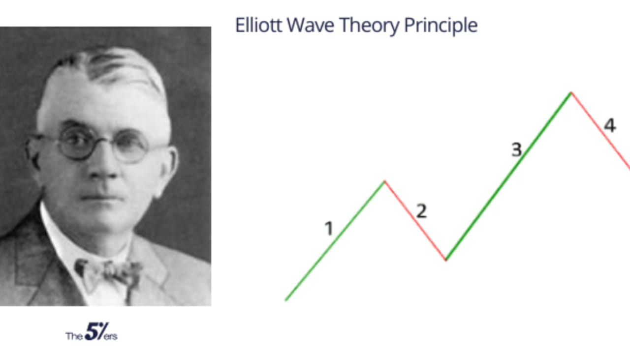 The 5 Key Principles of Elliott Wave Theory for Crypto Trading | Pro ...
