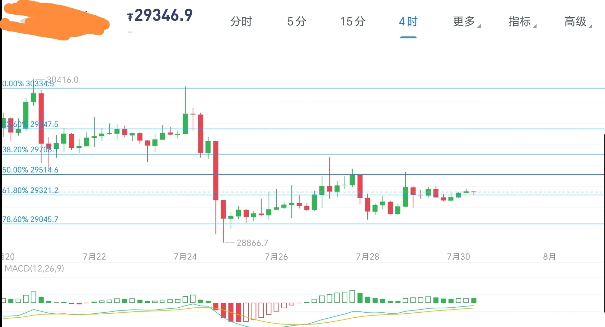 The market is expected to fluctuate slightly over the | 蒋卫-论市 on ...