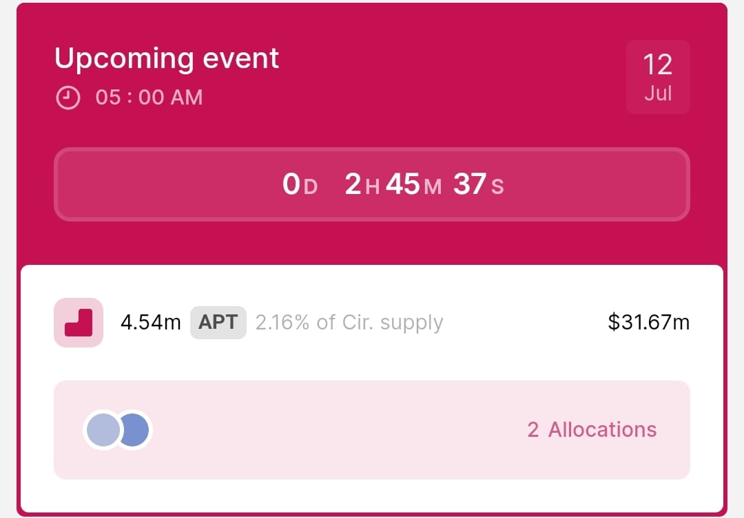 Breaking News 🚨 Crypto token #APTOS $APT 4.54m token will | GulGeeOfficial on Binance Square
