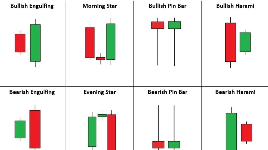 Identify Candlestick Chart Patterns | Crypto Basics | Taiye_Developer ...