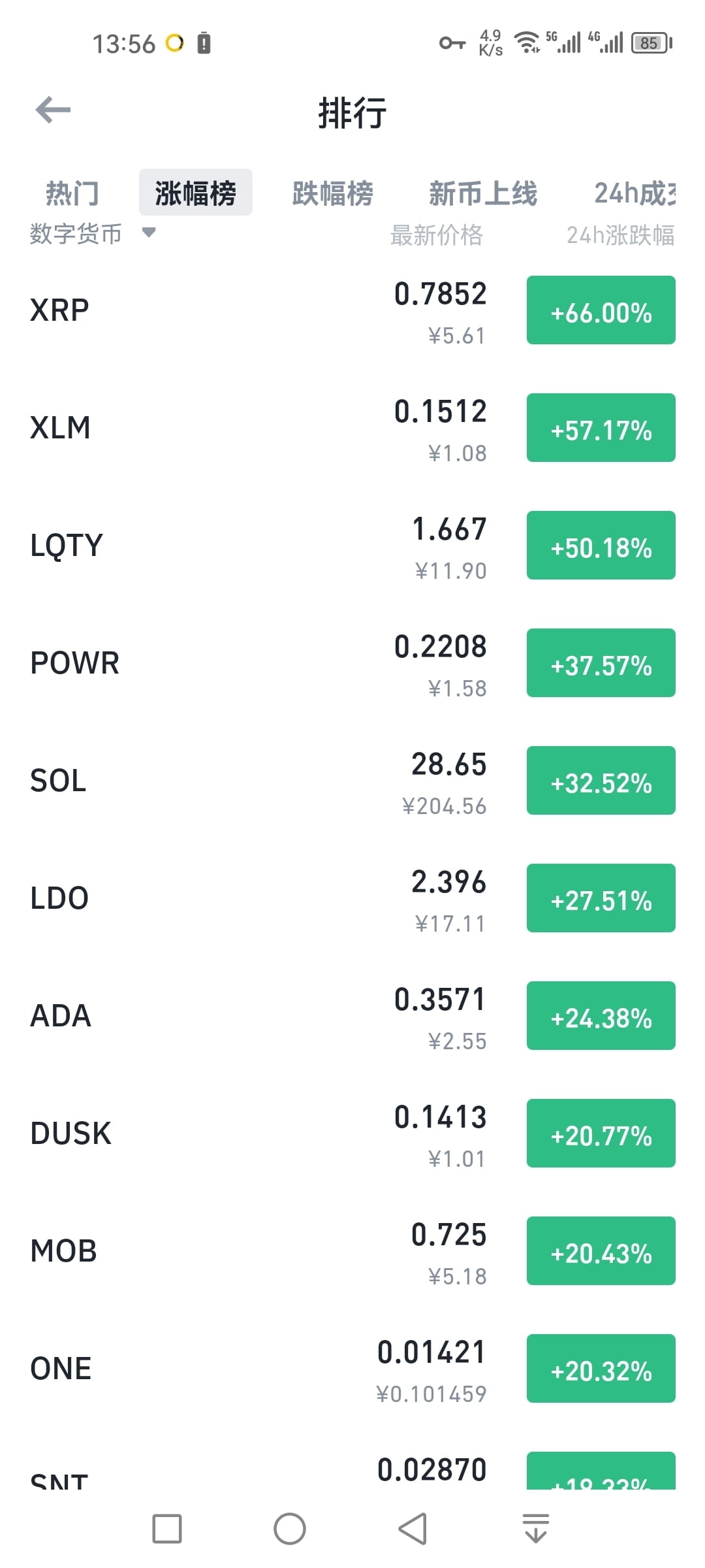 After looking around, there are more people who are short-te | Super ...