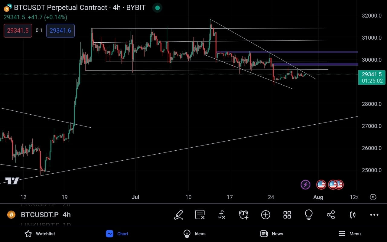 this is what 80% arent seeing . before you short btc. look a | 2D TRADES on Binance Square