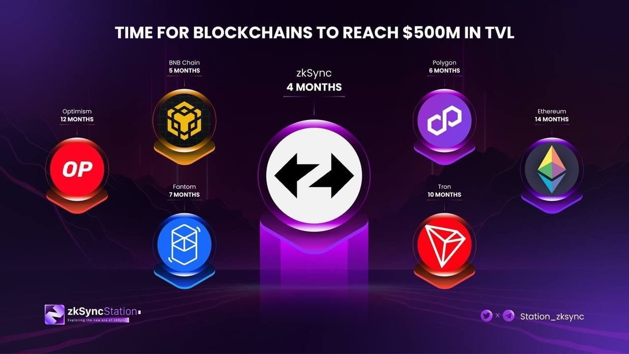WHAT IS MEANT BY COIN LAYER 2? | Forum Crypto Indonesia on Binance Square
