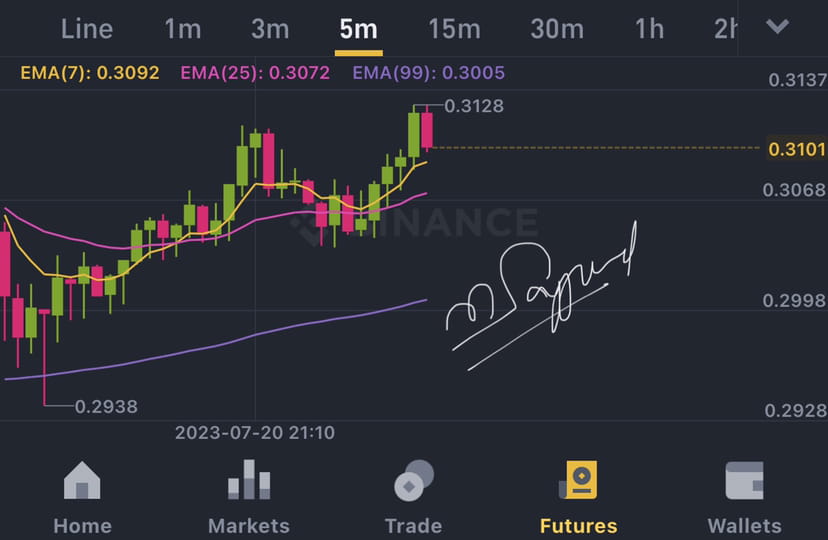 Soon We will Touch Our Target | MS CRYPTO EXPERT on Binance Square