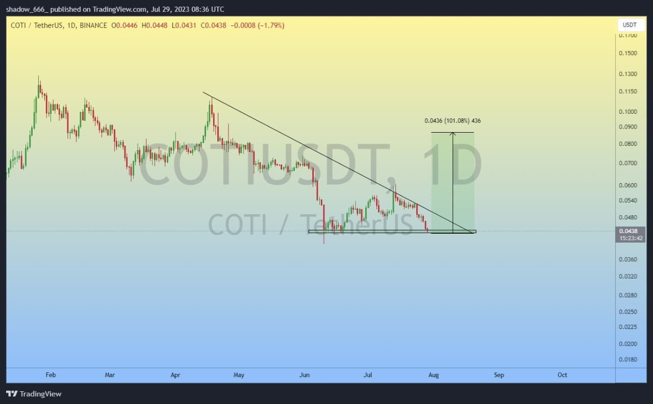 #COTI can it bounced again from demand zone?? time will show | ENSIGN ...