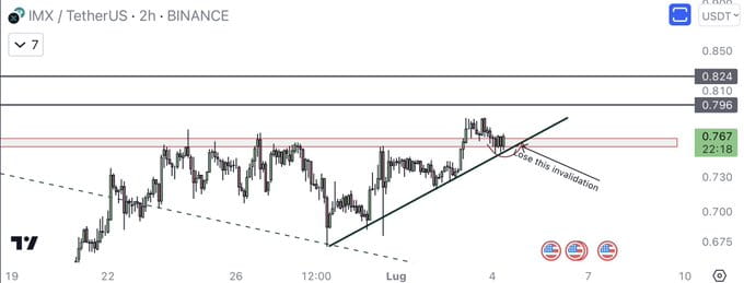 Possibile scalp long if it continues to hold the trend $IMX | CRYPTO ...