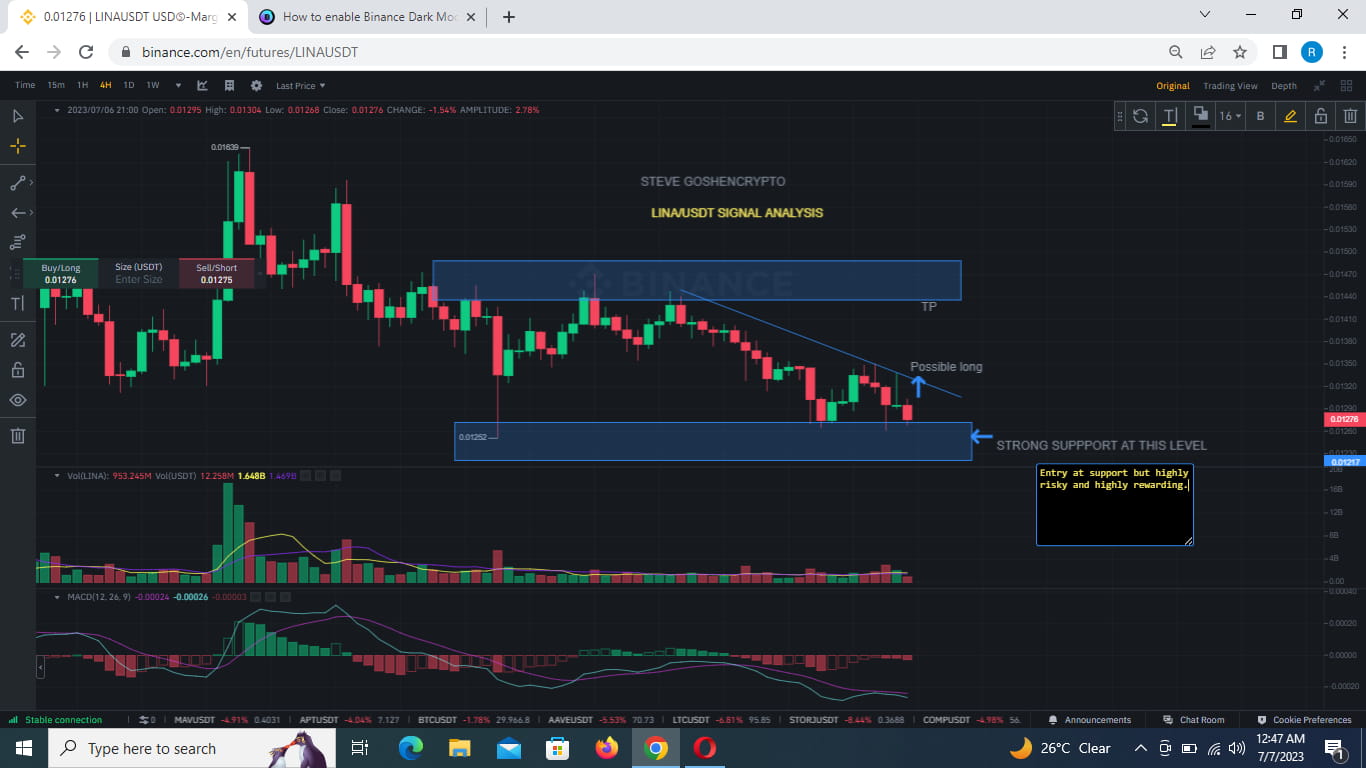 FUTURES TRADING SIGNAL LINA/USDT Long Position Entry poin ...