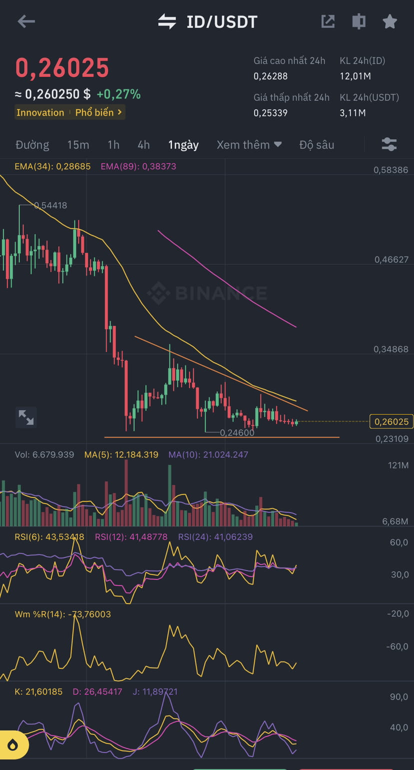 Id coin has accumulated for quite a long time and adjusted s | Julie ...