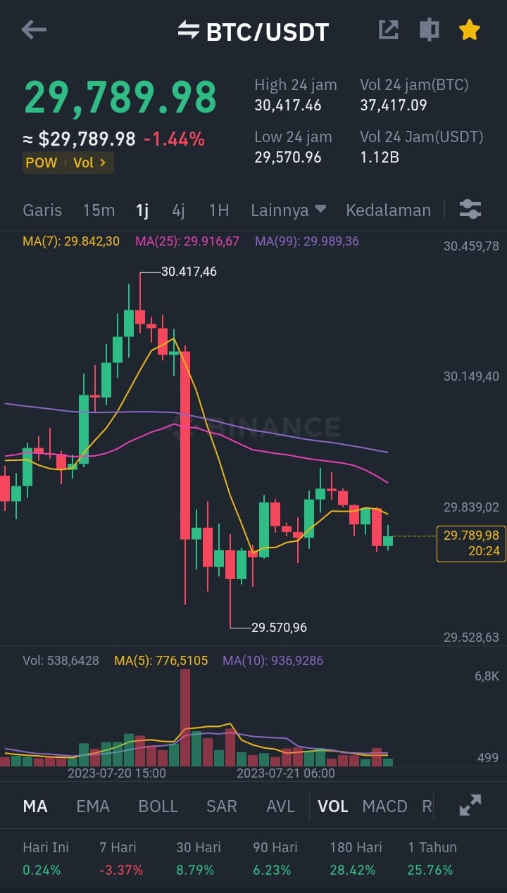 Hello, loyal Binance readers! The following is the Bitcoin | Hey Its ...